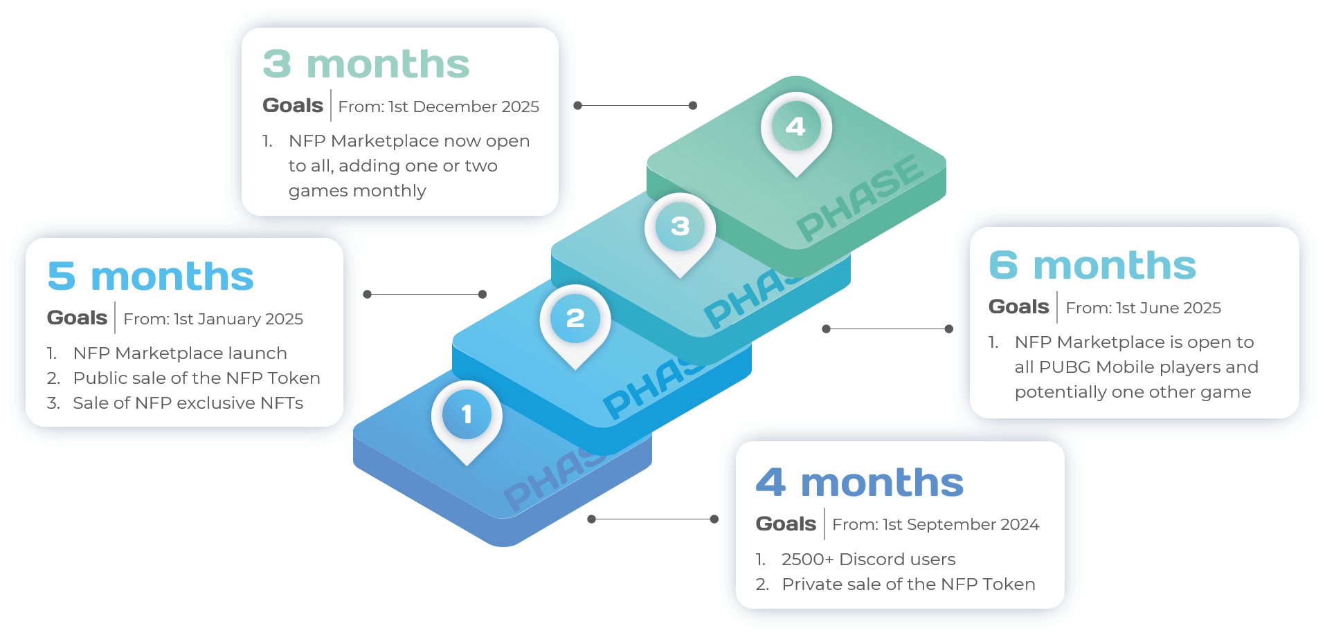 NFP Group | Gaming and NFT Marketplace - Buy, Sell, and Monetize Talent ...